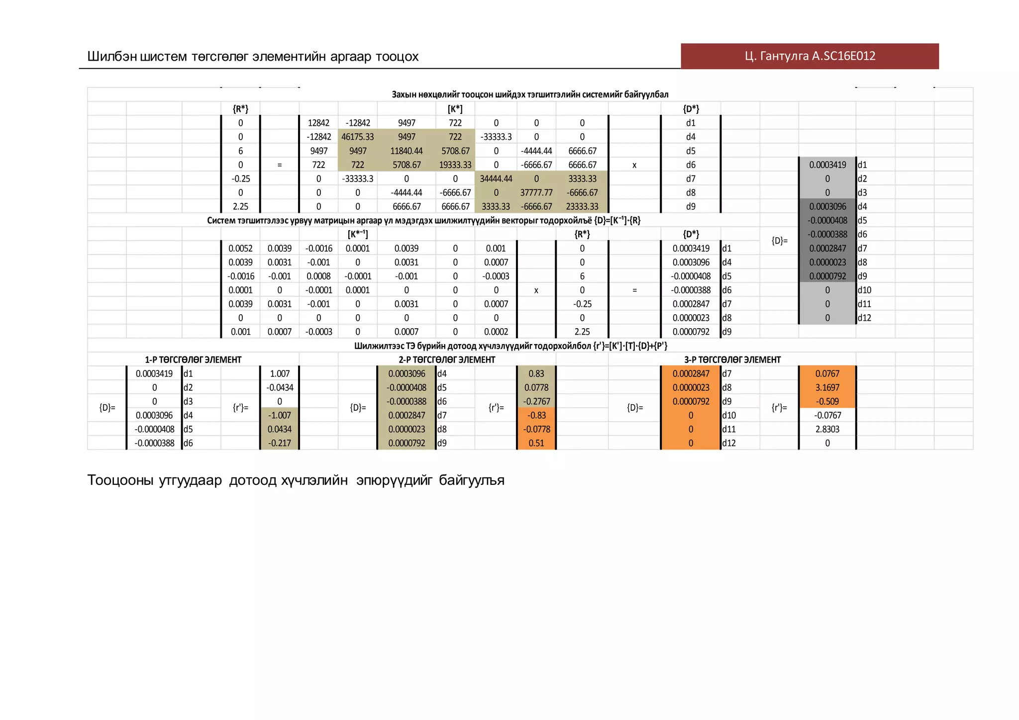 Fem frame analysis | PPT