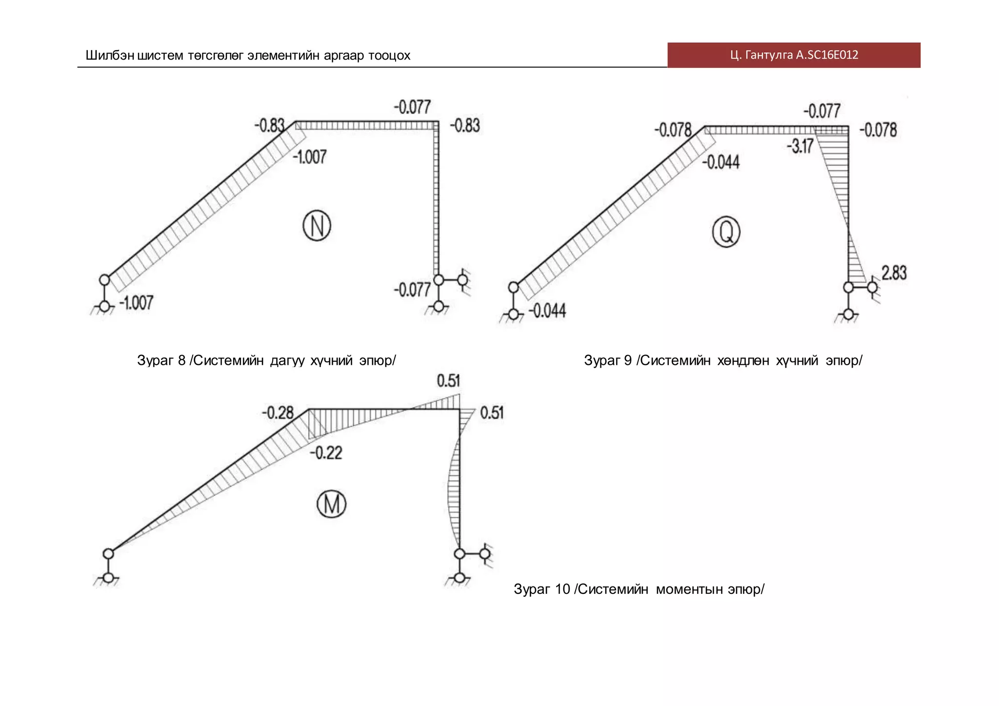 Fem frame analysis | PPT