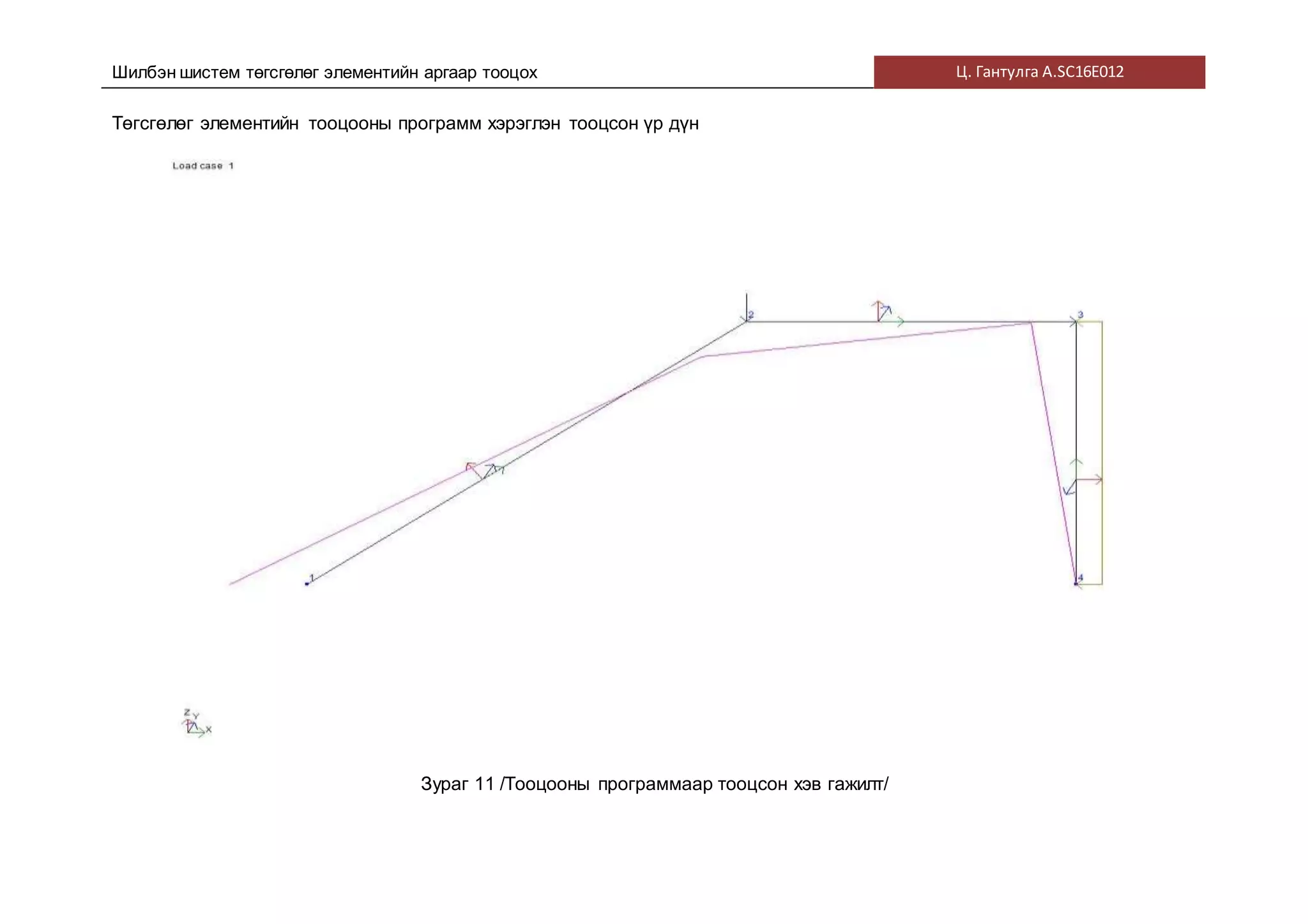 Fem frame analysis | PPT