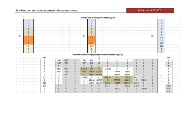 Fem frame analysis | PPT