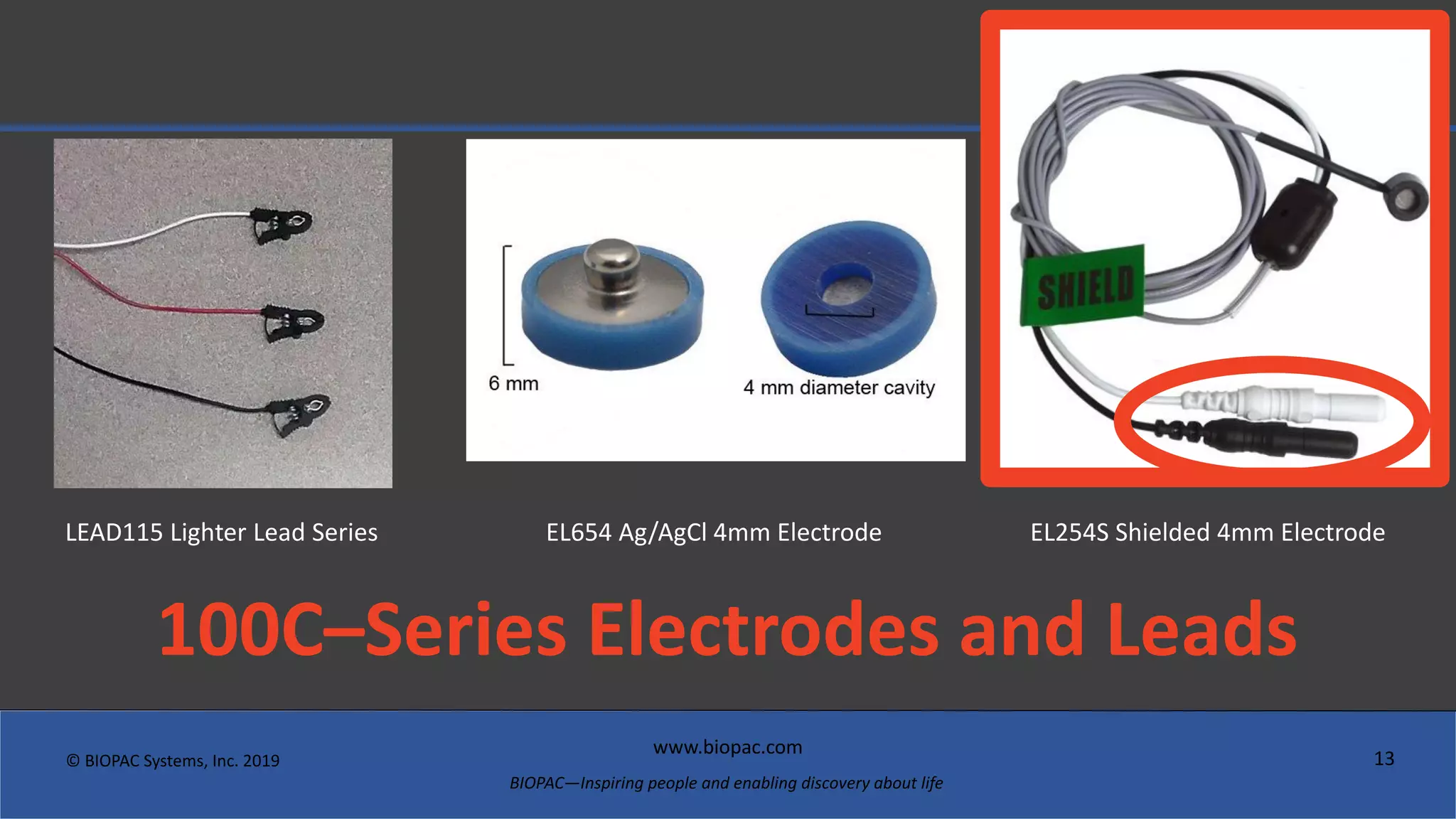 Recording Facial EMG with New Amplifier Technology | PPT