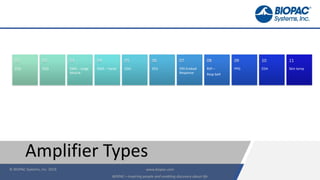 Recording Facial EMG with New Amplifier Technology | PPT