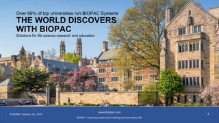 Recording Facial EMG with New Amplifier Technology | PPT