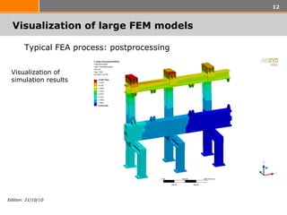 Visualization of large FEM meshes | PPT | Graphics Software | Computer ...