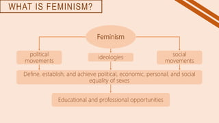 Feminism | PPTX