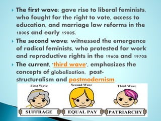 Feminism and gender equality | PPTX | Debated Sensitive Social Issues ...