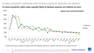 Feminism and Gender Equality around the world | PPT