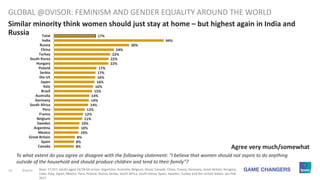 Feminism and Gender Equality around the world | PDF