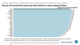 Feminism and Gender Equality around the world | PPT