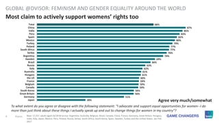 Feminism and Gender Equality around the world | PPT
