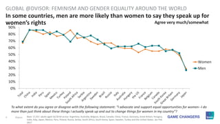 Feminism and Gender Equality around the world | PPT