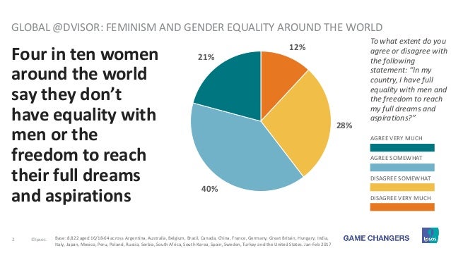 Feminism And Gender Equality Around The World