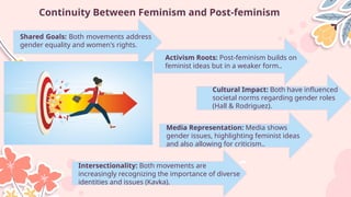 Feminism and Post-feminism_ Continuity, Contrast, and Cultural Impact.pptx