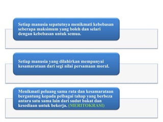 Konsep FEMINISME dalam fahaman LIBERAL !! | PPTX