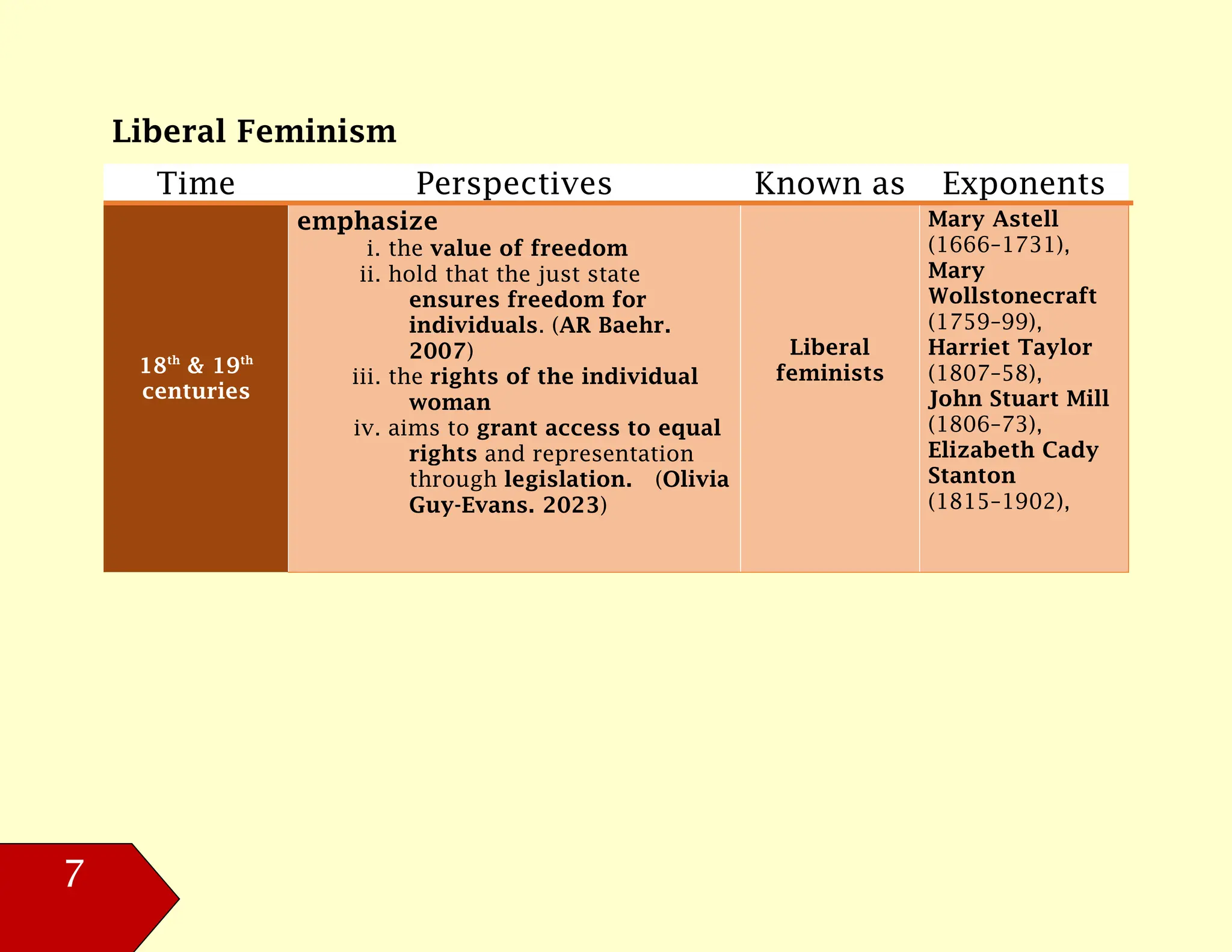 FEMINISM ORIGIN HISTORY AND THE WAVES.pdf