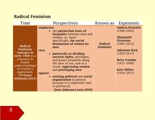 FEMINISM ORIGIN HISTORY AND THE WAVES.pdf