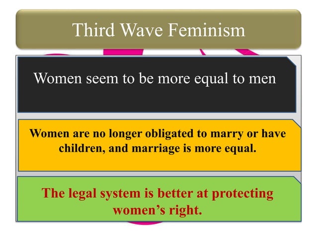 Feminism (Feminist Critical Approach) | PPTX | Debated Sensitive Social ...