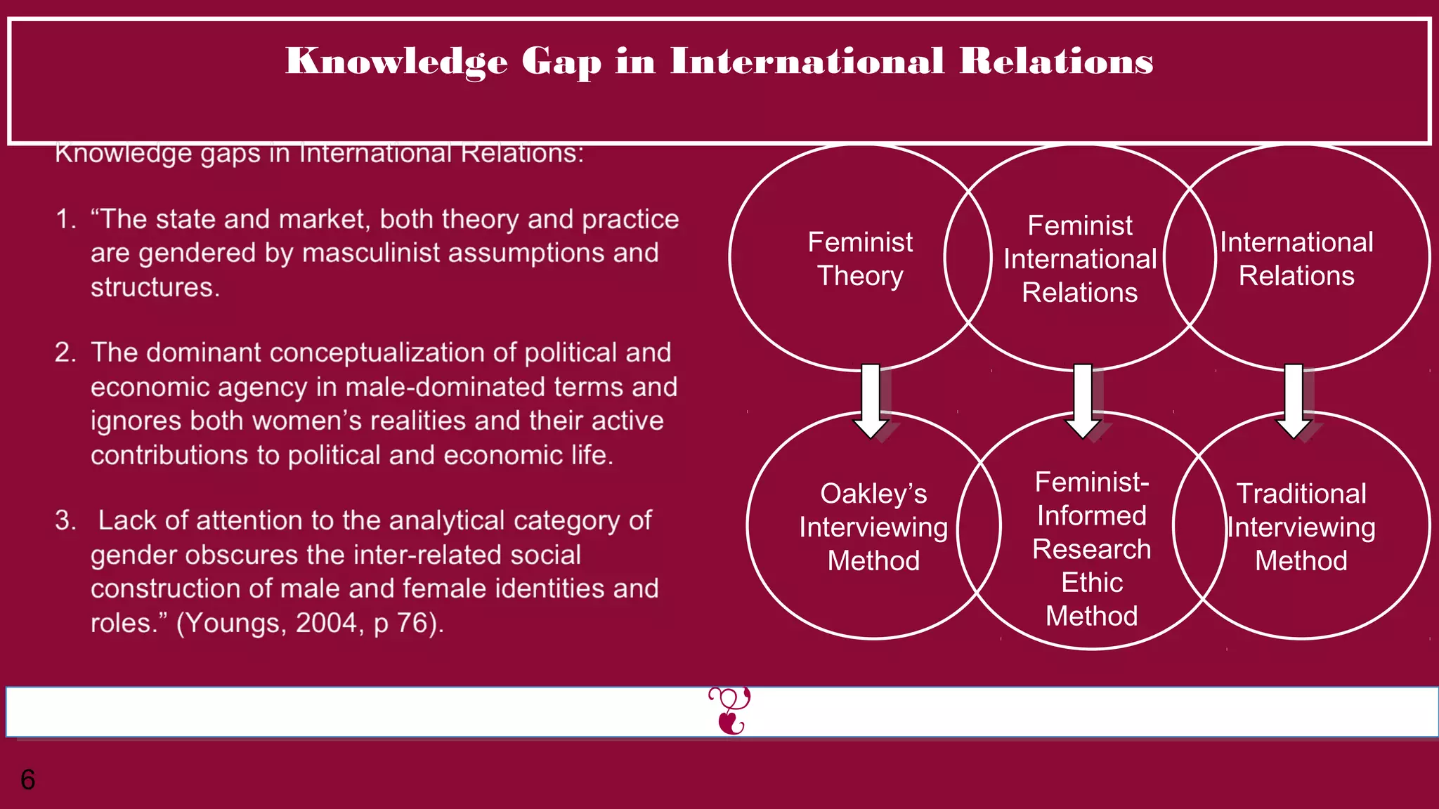 Feminist informed research ethics methodology in international ...