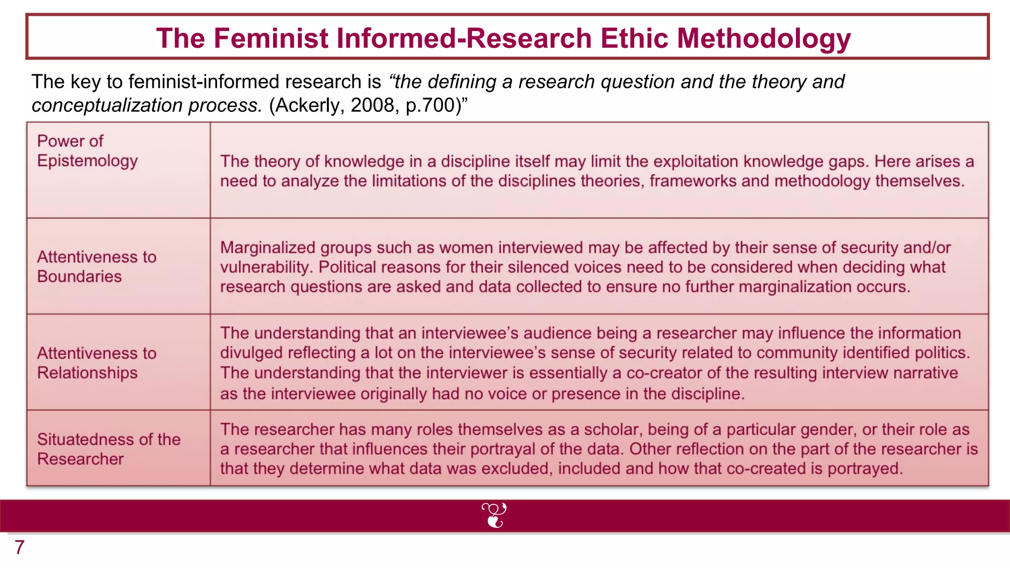 Feminist informed research ethics methodology in international relations | PPT