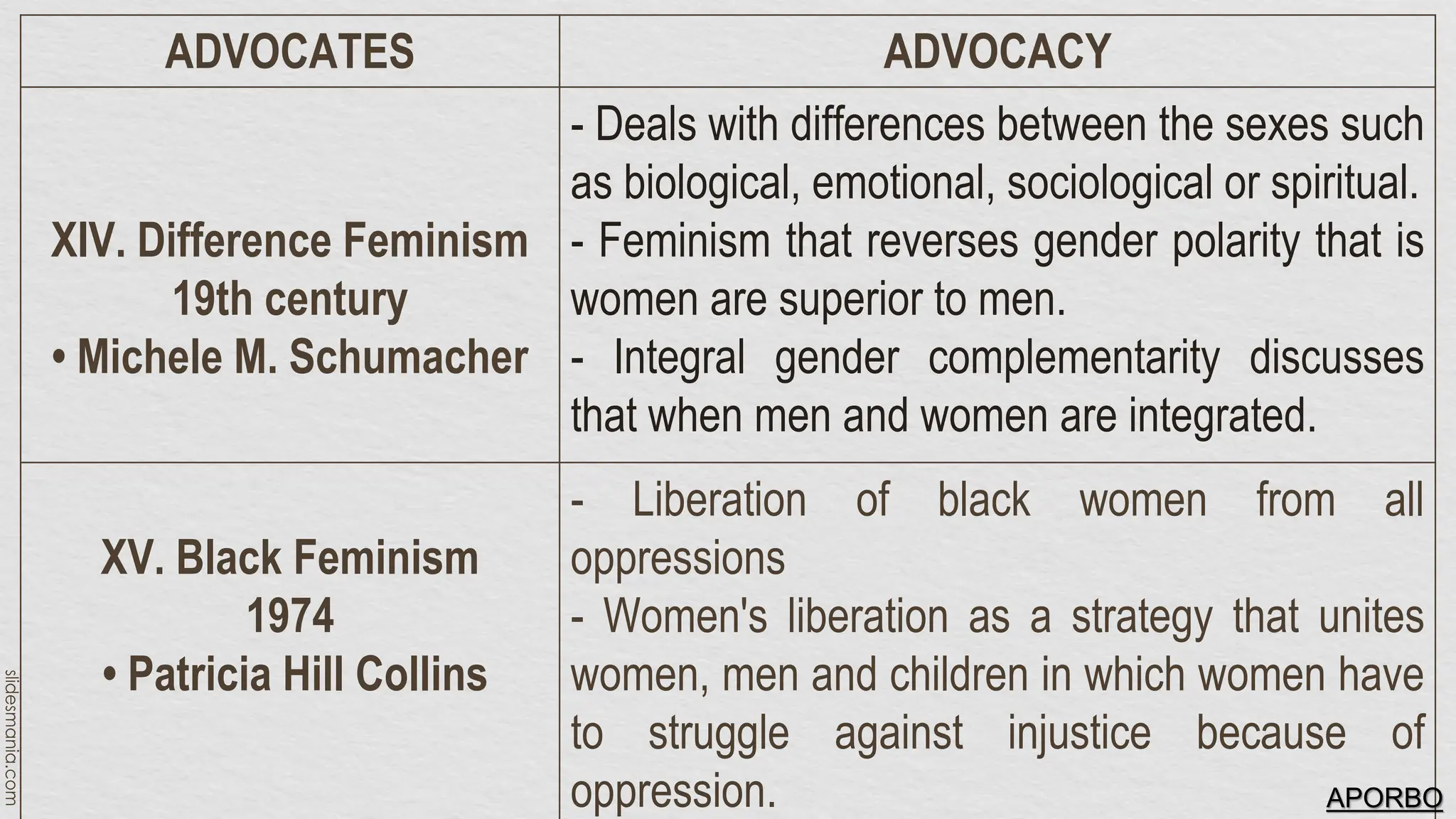 FEMINIST-THEORY-AND-HERMENEUTICAL-PHENOMENOLOGY.pptx