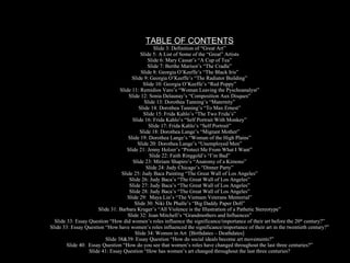 Feminist Art Powerpoint | PPT