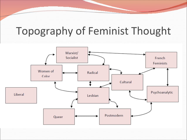 Feminist & queer theory 101 | PPT