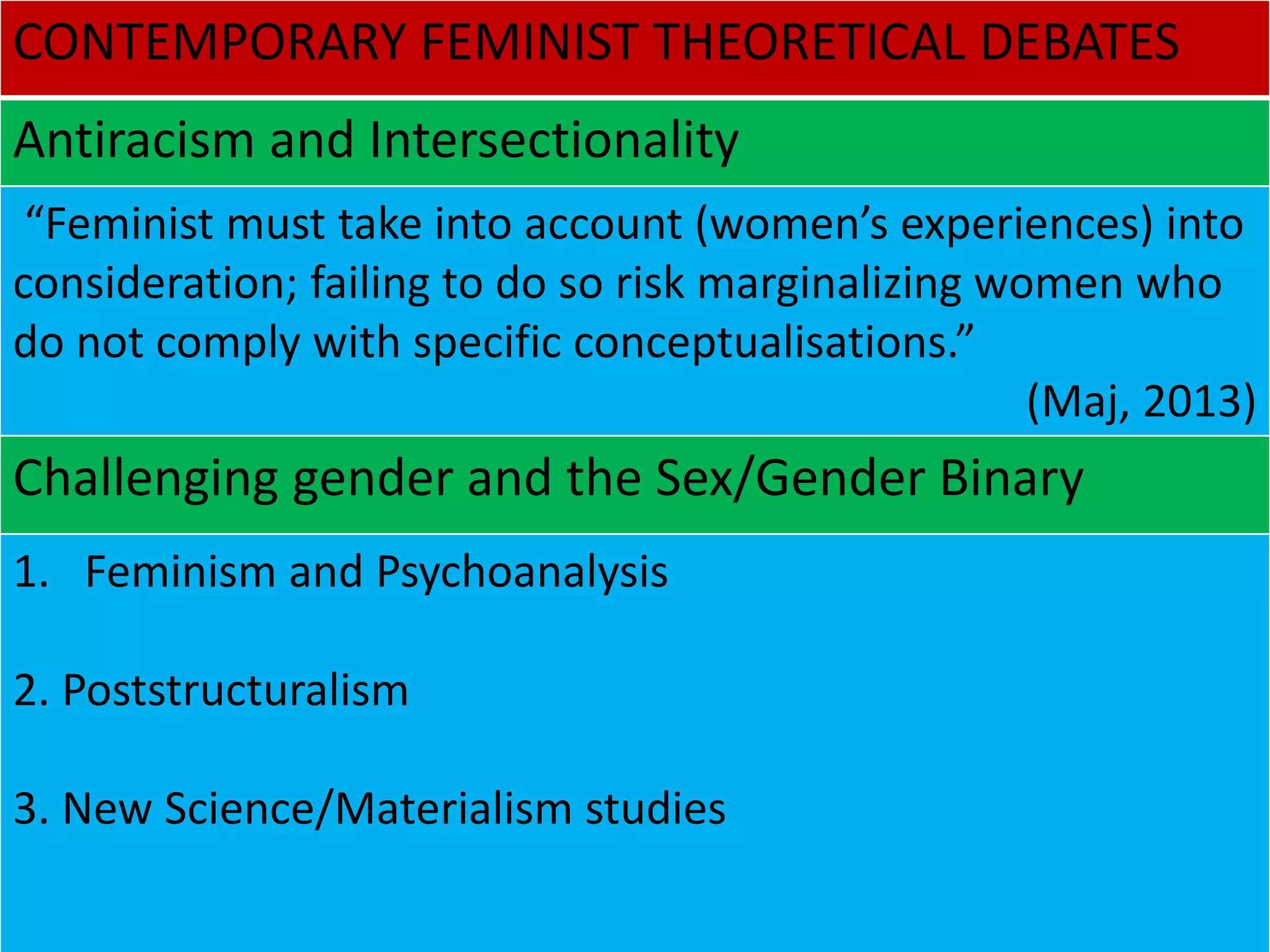 Feminist Theories Ppt Free Download