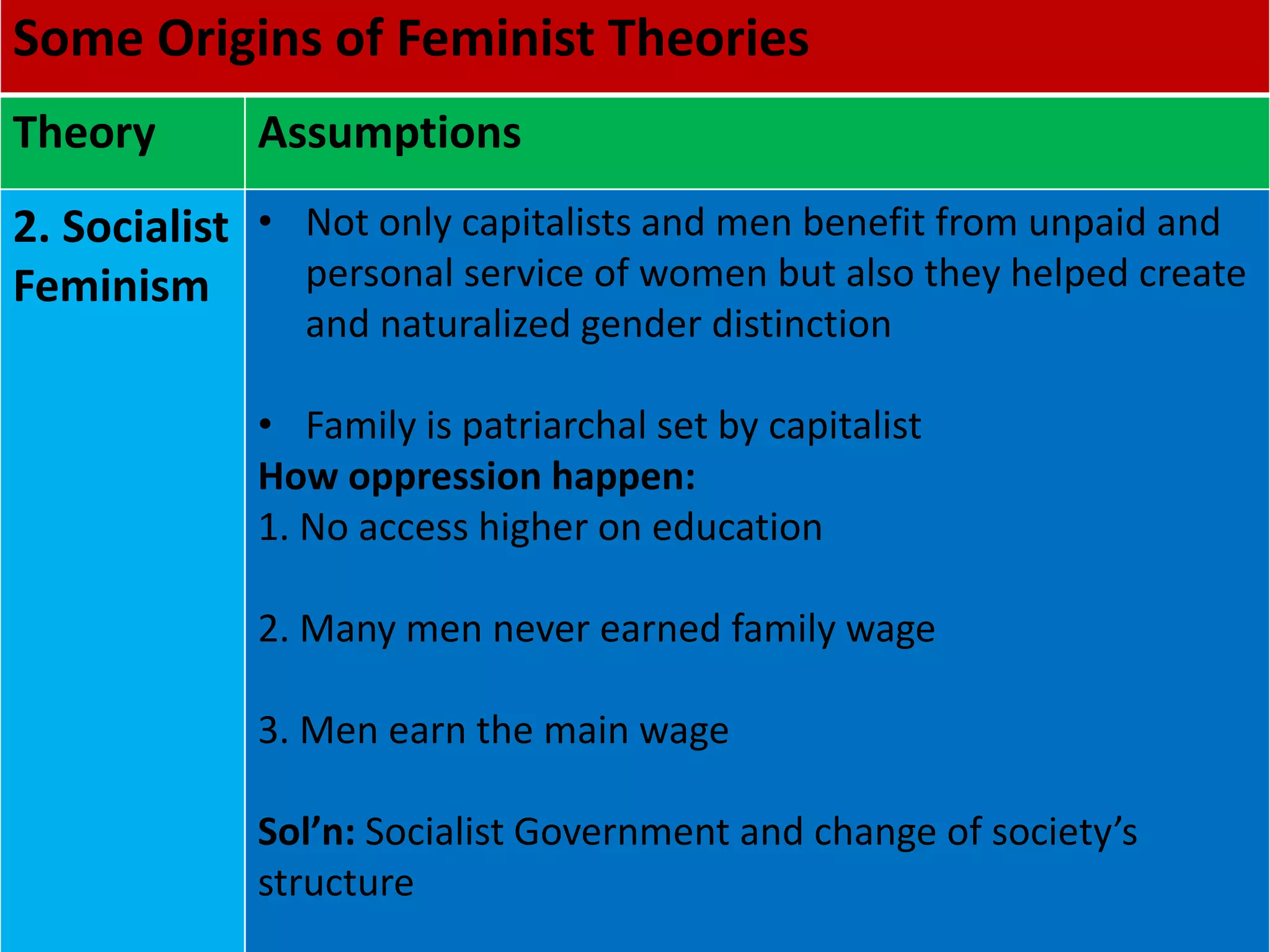 Feminist theories | PPTX