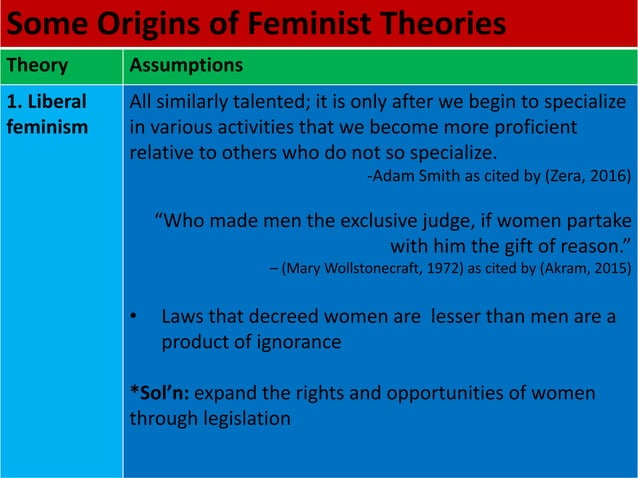 Feminist theories | PPTX