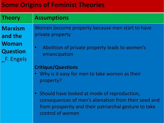 Feminist theories | PPTX