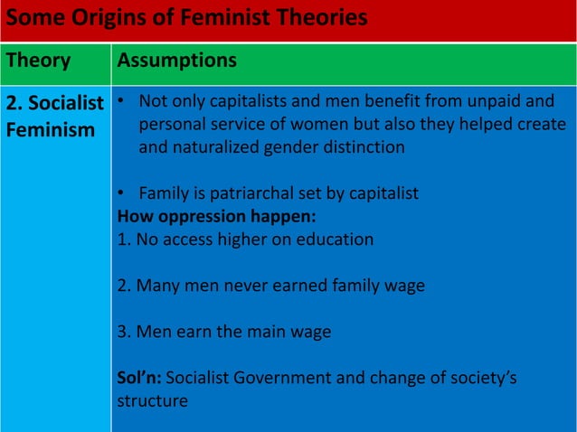Feminist theories | PPTX