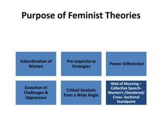 Feminist Theory lectures and all the theorist | PPTX