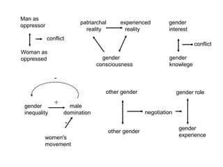 feminist theory .ppt