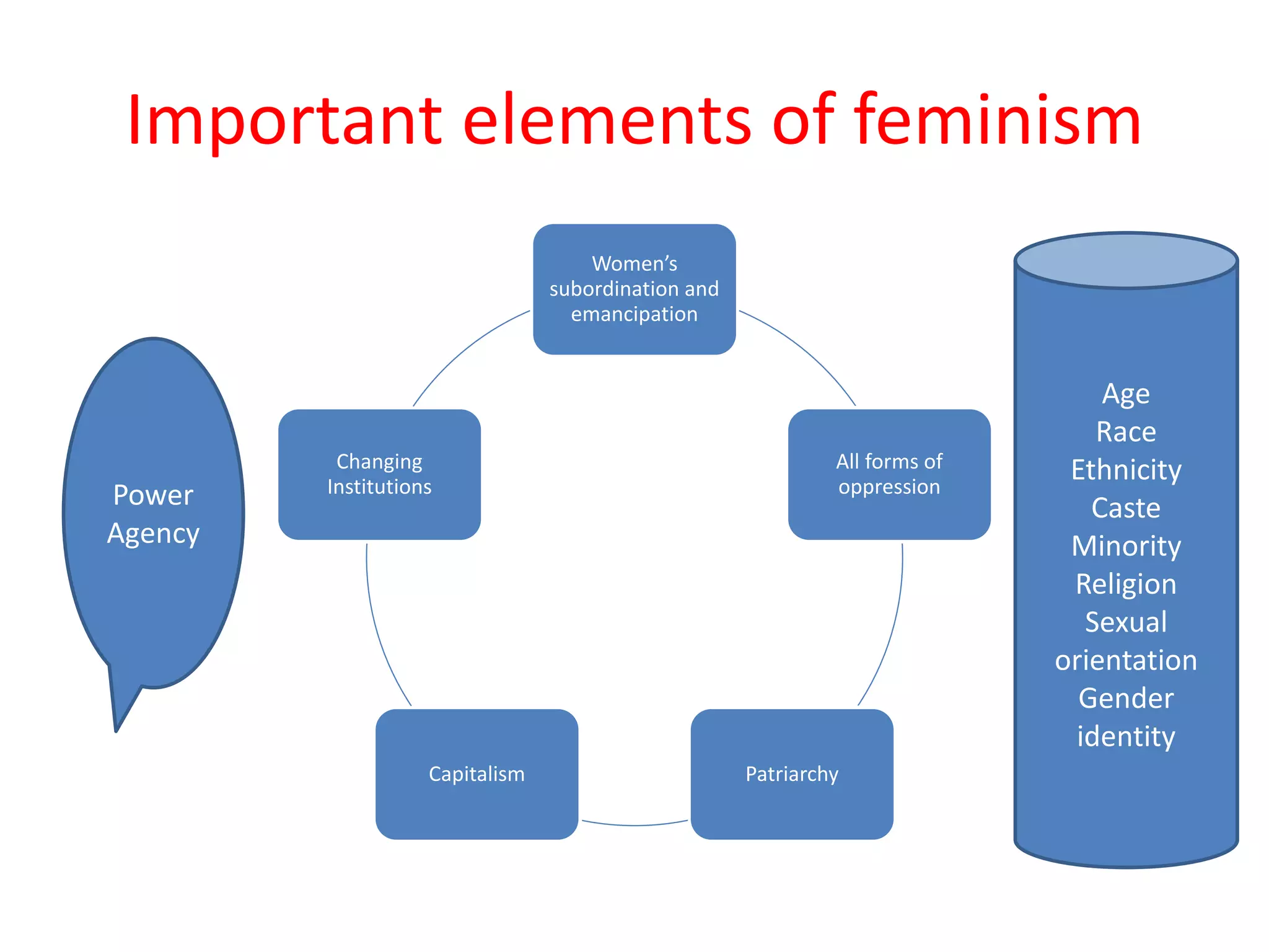 20 Years On: How do we get the changes we want to see? Feminist ...