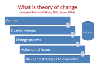 20 Years On: How do we get the changes we want to see? Feminist ...