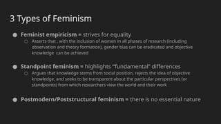 Contemporary Feminist Research from Theory to Practice: A Presentation ...