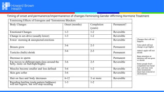 Feminizing-hormone-treatment-new-clinician-series.pptx