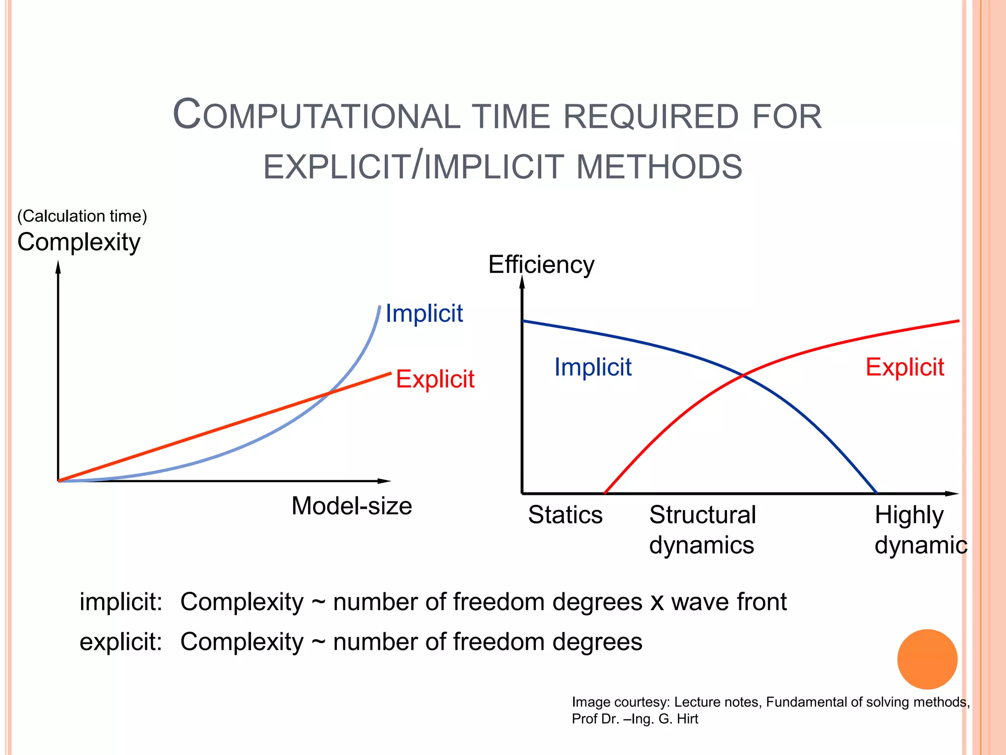 Finite Element Analysis in Metal Forming processes | PPTX | Physics | Science