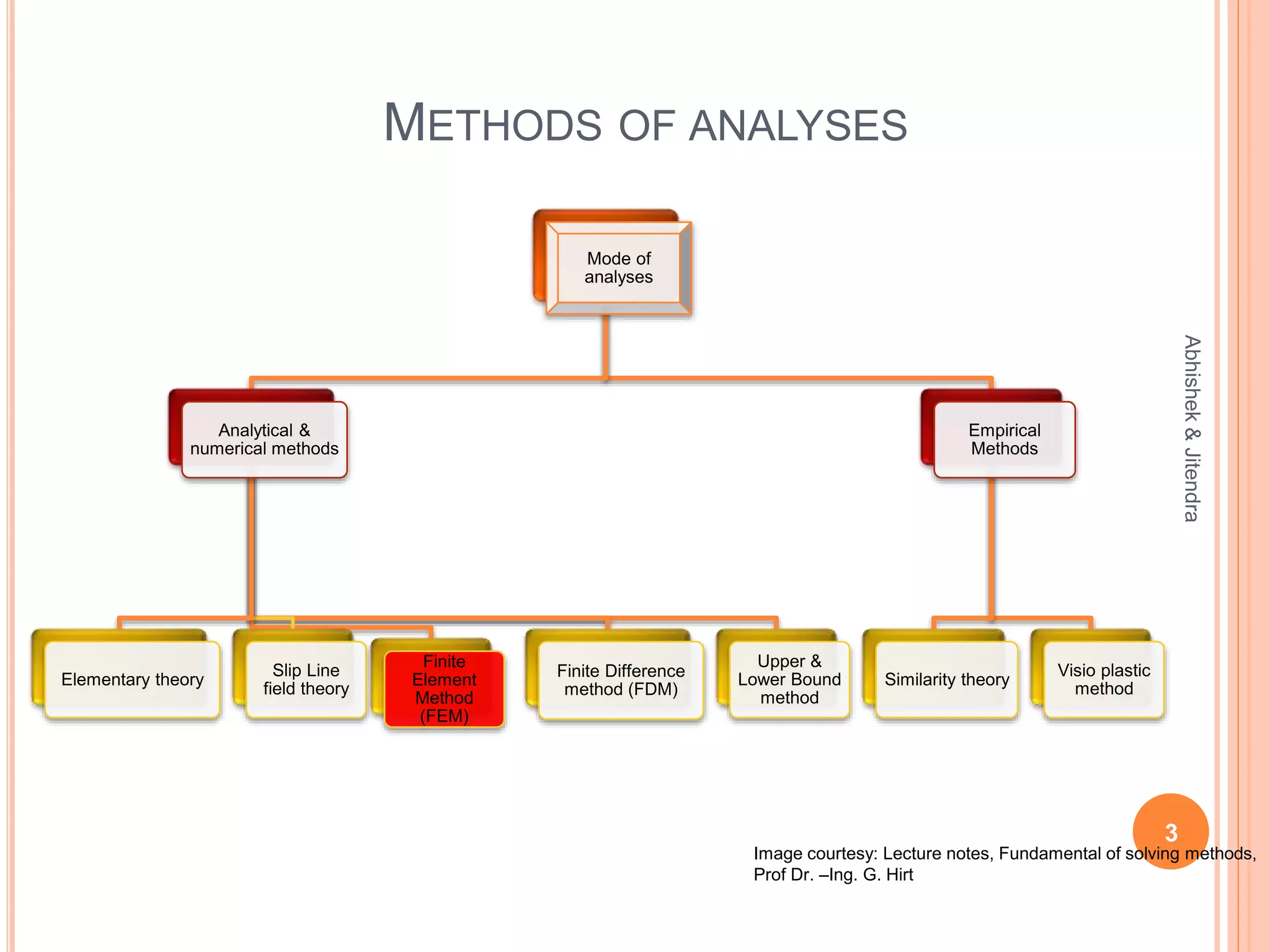 Finite Element Analysis In Metal Forming Processes Pptx Physics