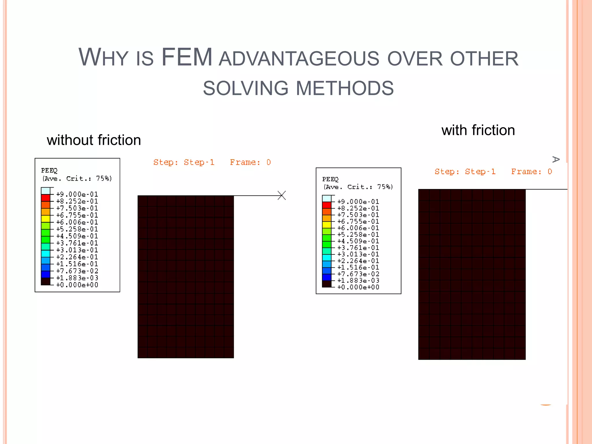 Finite Element Analysis In Metal Forming Processes Pptx Physics