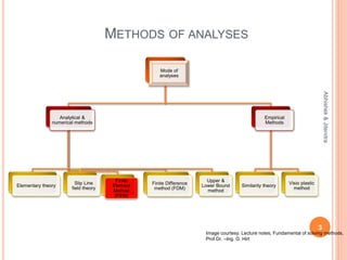 Finite Element Analysis in Metal Forming processes | PPTX