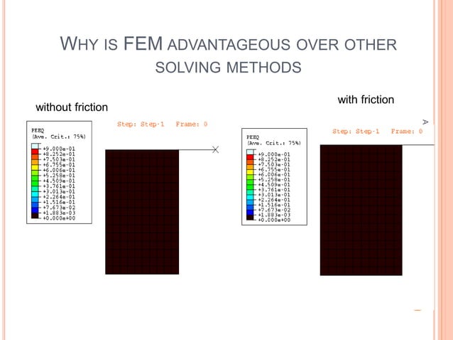 Finite Element Analysis In Metal Forming Processes Pptx Physics
