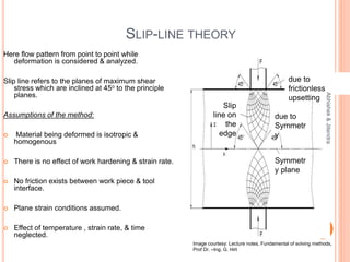 Finite Element Analysis in Metal Forming processes | PPTX