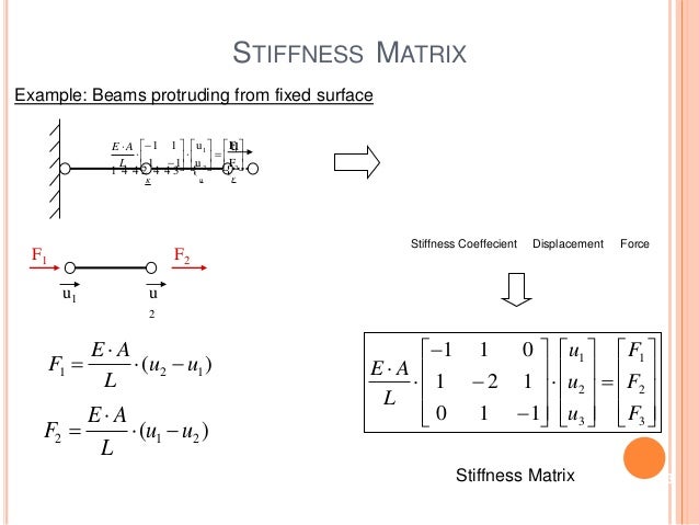 Finite Element Analysis In Metal Forming Processes