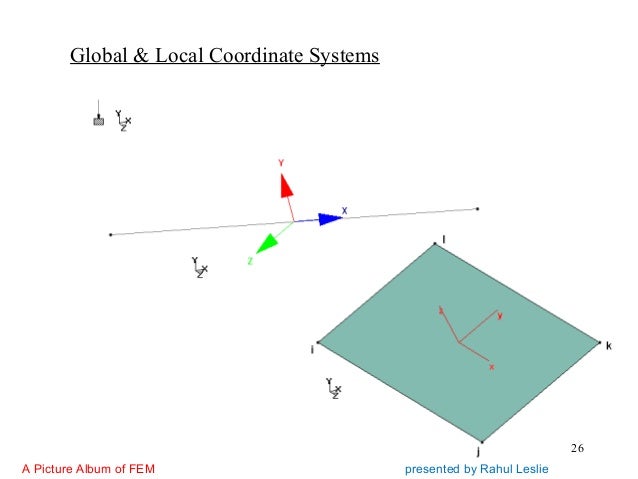 A Picture Album Of The Finite Element Method