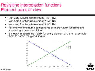Introduction to Finite Elements | PPT | Physics | Science