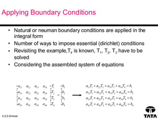 Introduction to Finite Elements | PPT