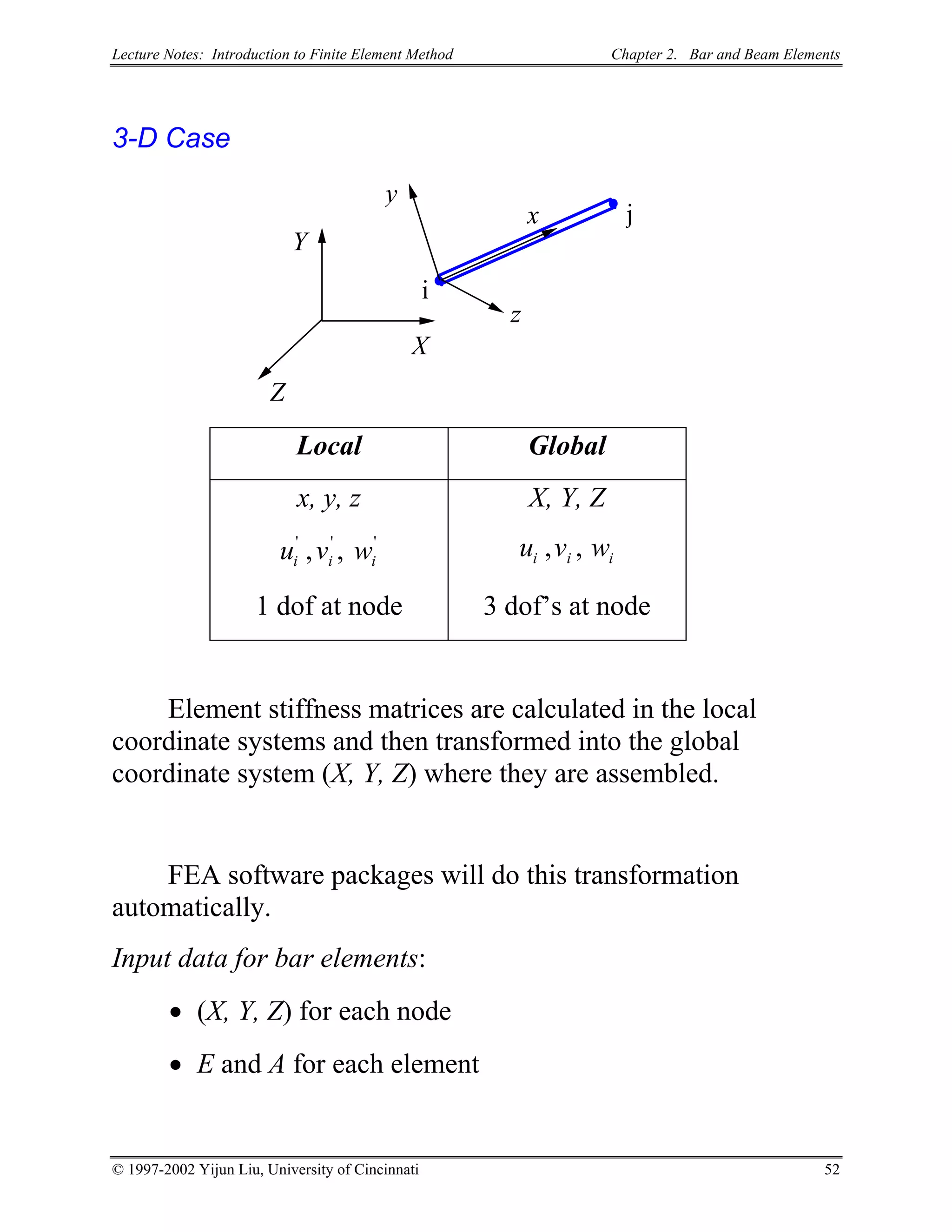 Finite Element Methode (FEM) Notes | PDF