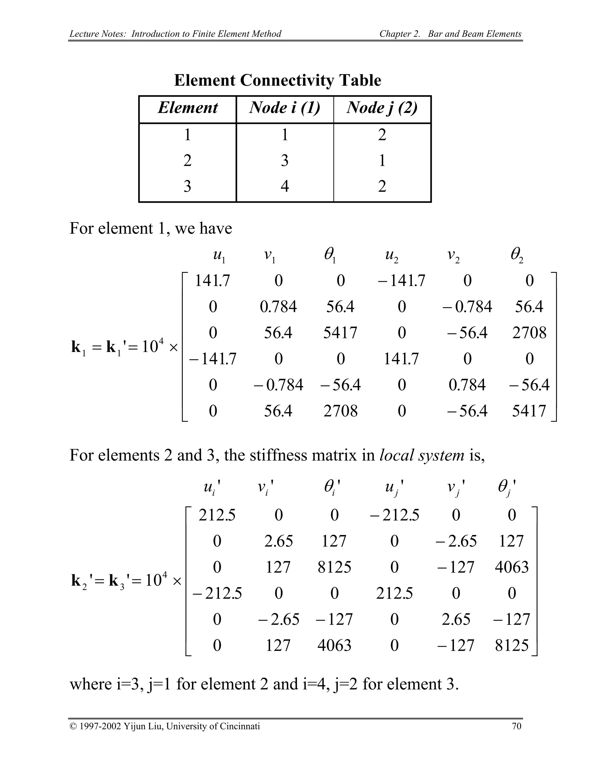 Finite Element Methode (FEM) Notes | PDF