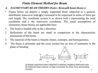 FEM of Beams.pptx
